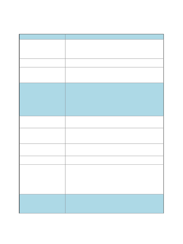 Graad2 Musiekteorie Opsomming | PDF