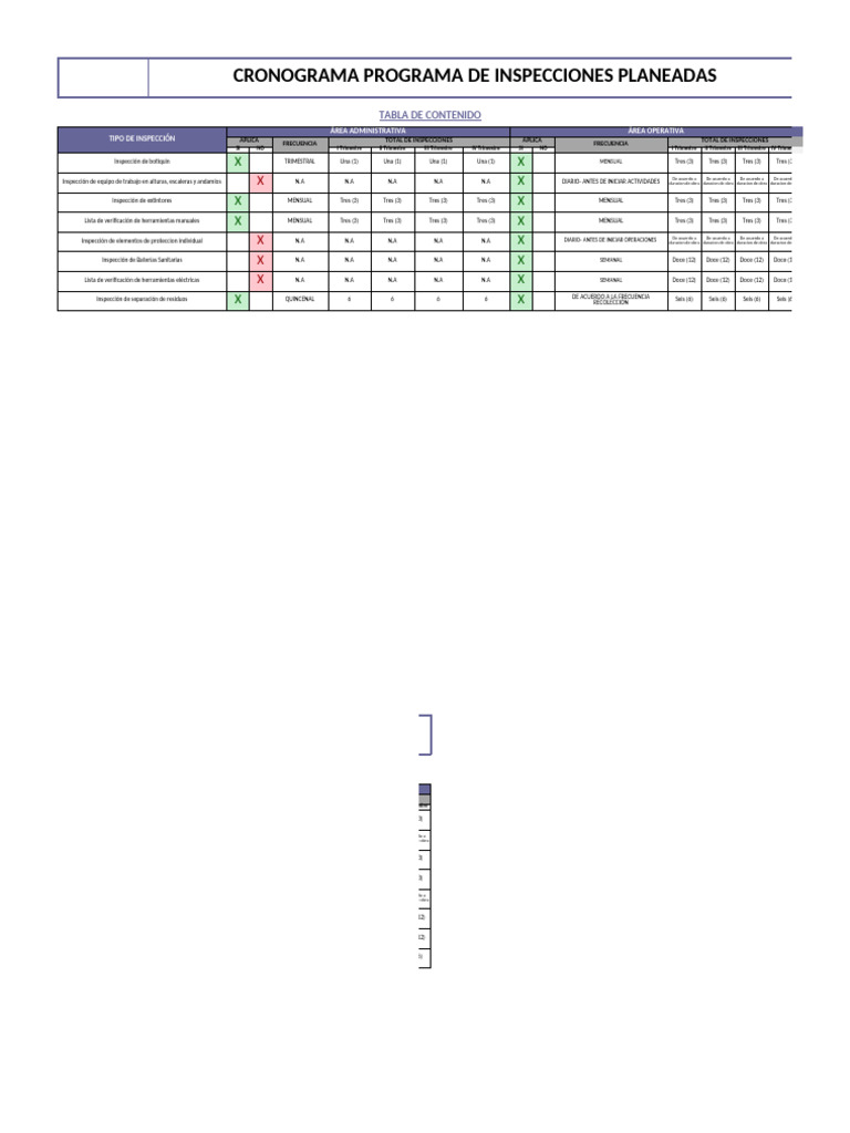 Cronograma Programa de Inspecciones | PDF