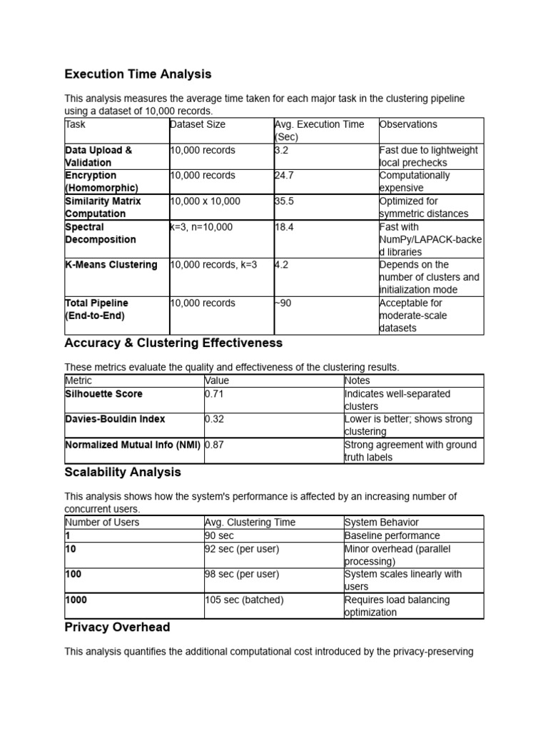 Cloud-Assisted Privacy-Preserving Spectral Clustering Algorithm Within A Multi-User Setting ...