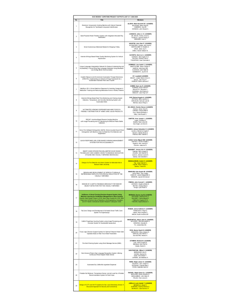 ECE Design Capstone Project Outputs Last A.Y. 2024 2025 | PDF