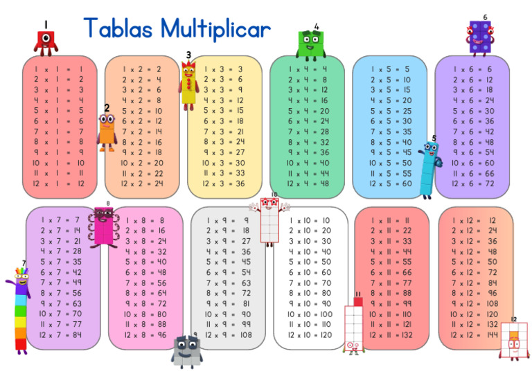 Tablas Multiplicar Numberblocks | PDF