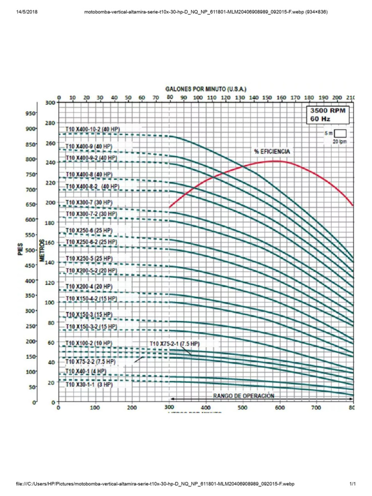 Motobomba Vertical Altamira Serie t10x 30 HP D NQ NP 611801 | PDF