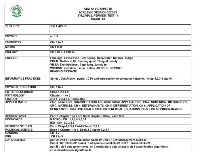 Subject Syllabus | PDF
