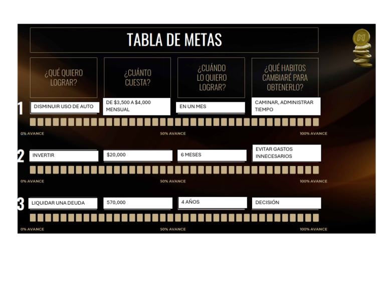 Tabla de Metas | PDF