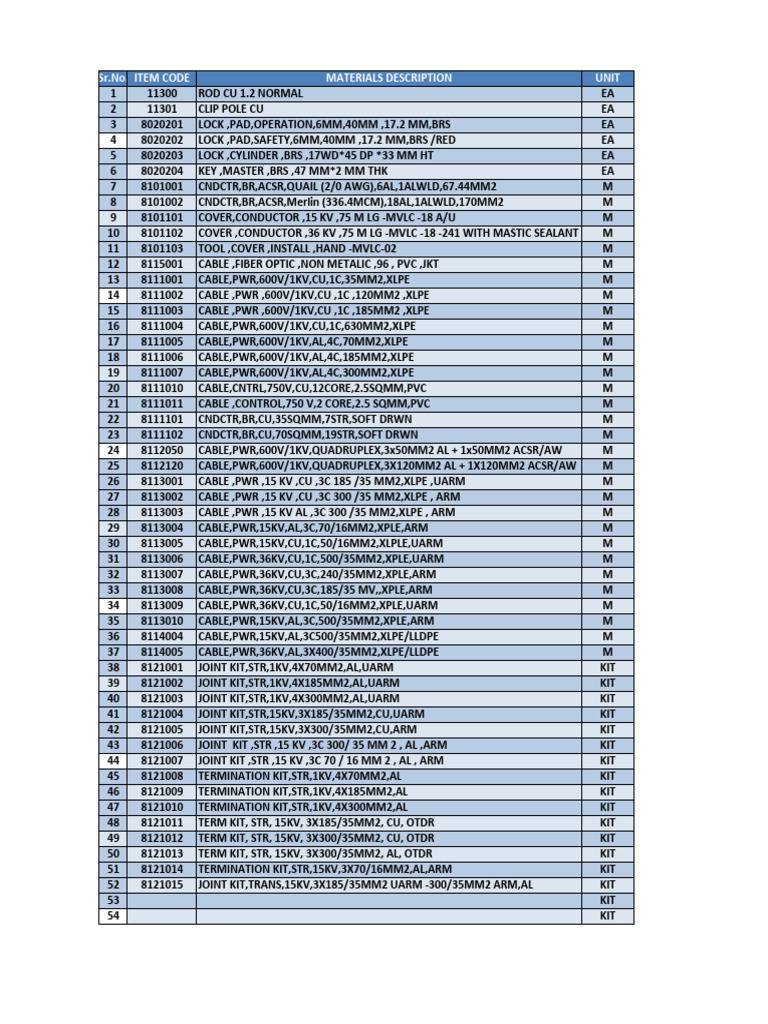 Electrical Materials and Components List | PDF | Screw | Materials