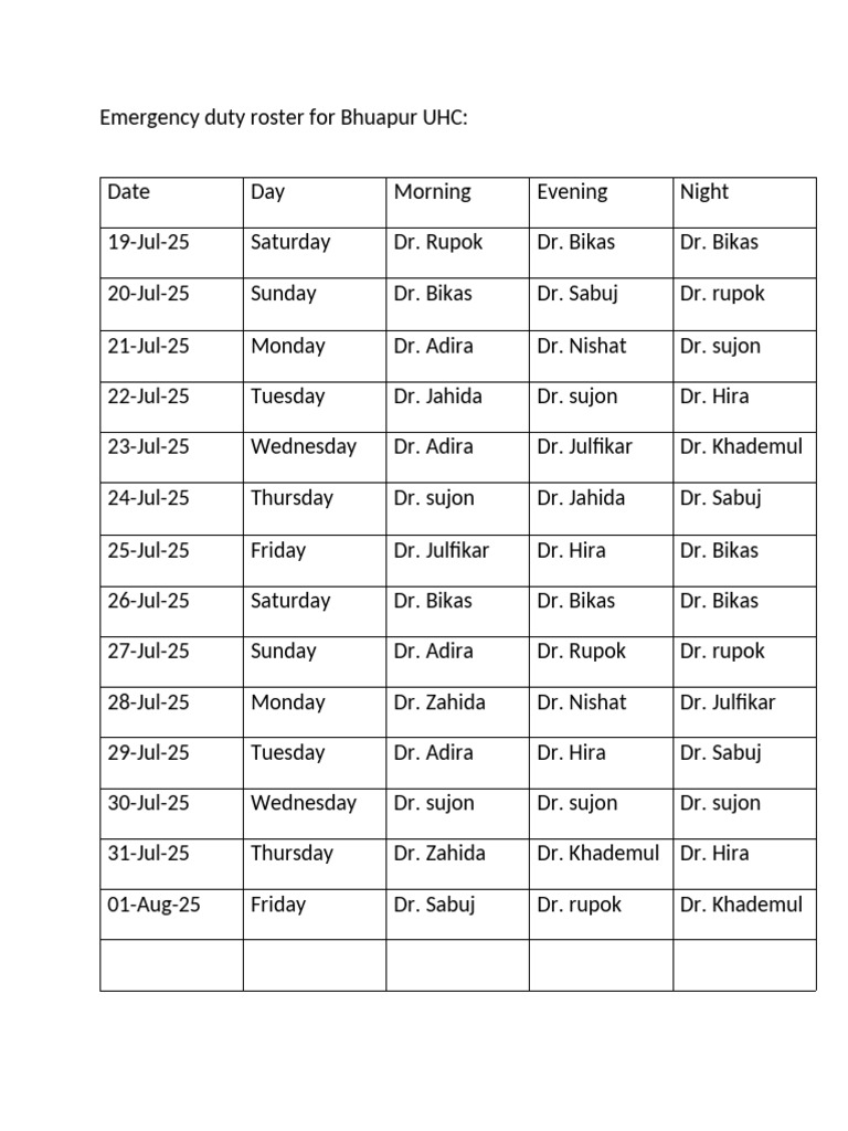 Bhuapur UHC Emergency Duty Roster | PDF