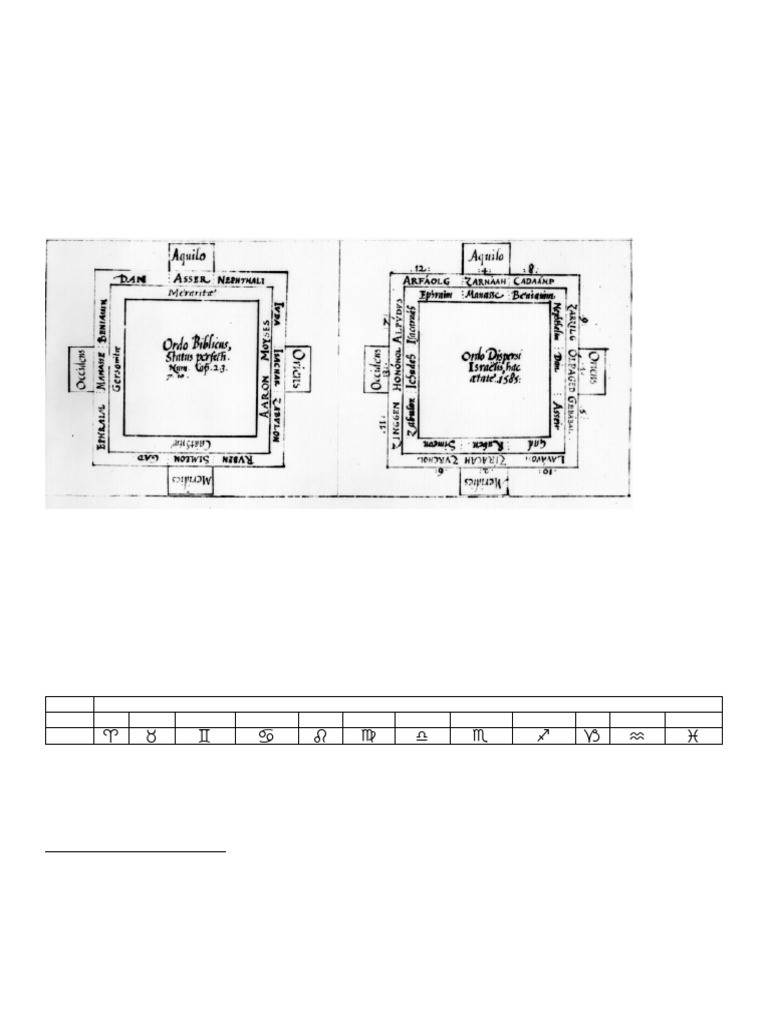 Enochian Watchtowers and Elemental Attributions | PDF