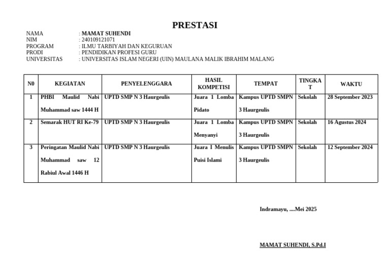 Tabel Poin 5 Prestasi | PDF