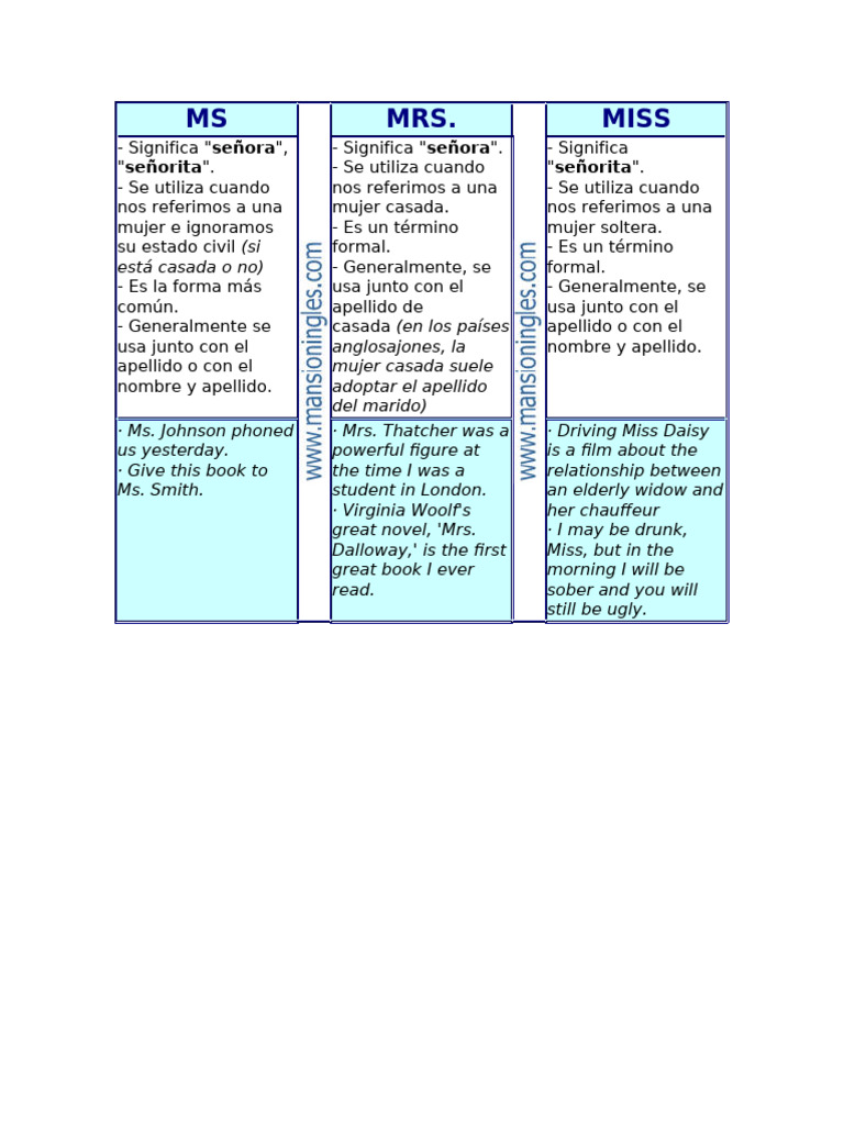 Diferencias entre Ms., Mrs. y Miss | PDF