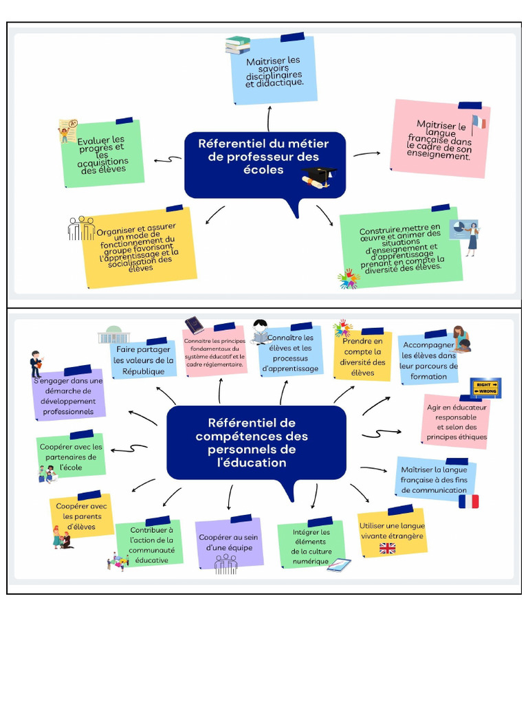 Référentiel de Compétences | PDF