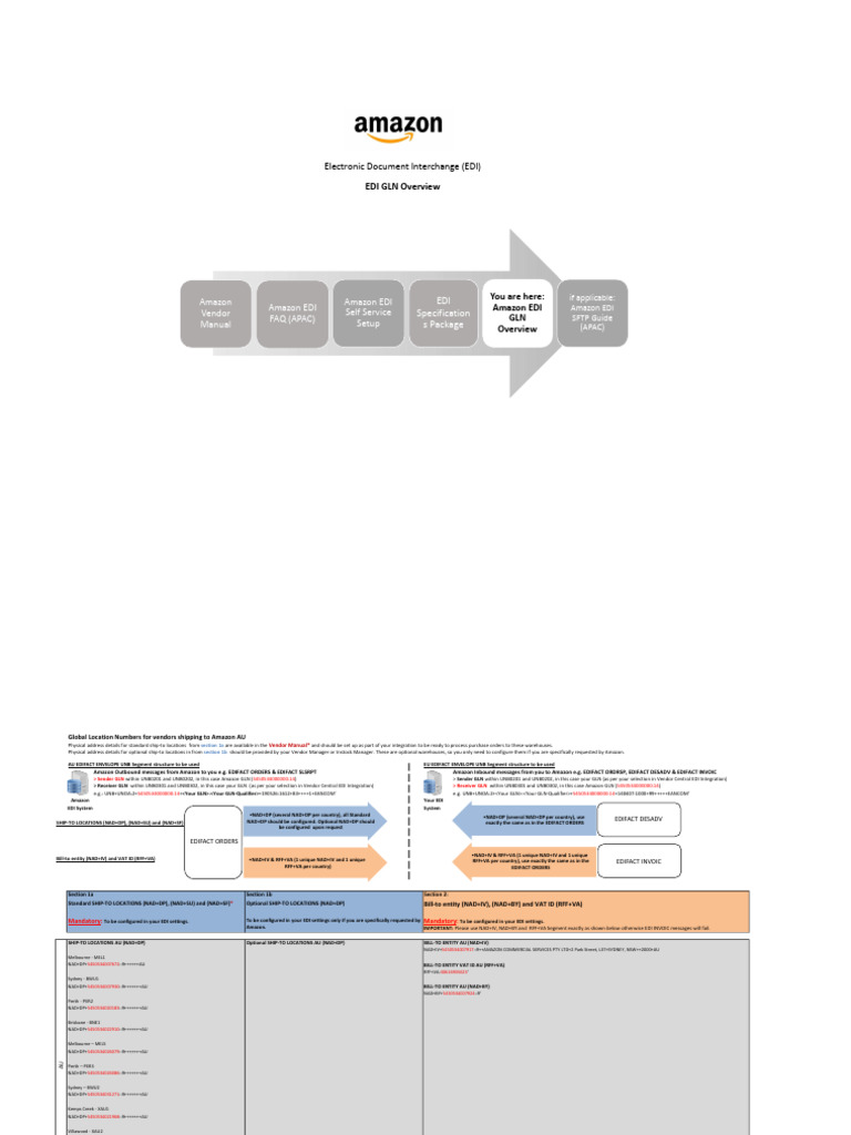 3 Amazon EDI GLN Overview APAC | PDF | Electronic Data Interchange | Communications Protocols
