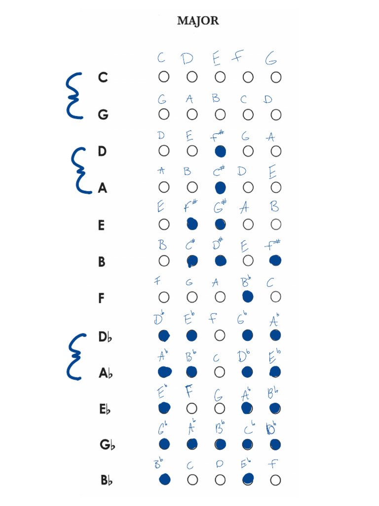 5 Finger Patterns | PDF