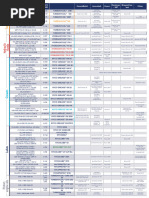 Hydraulic Fluid Cross Reference Chart | PDF