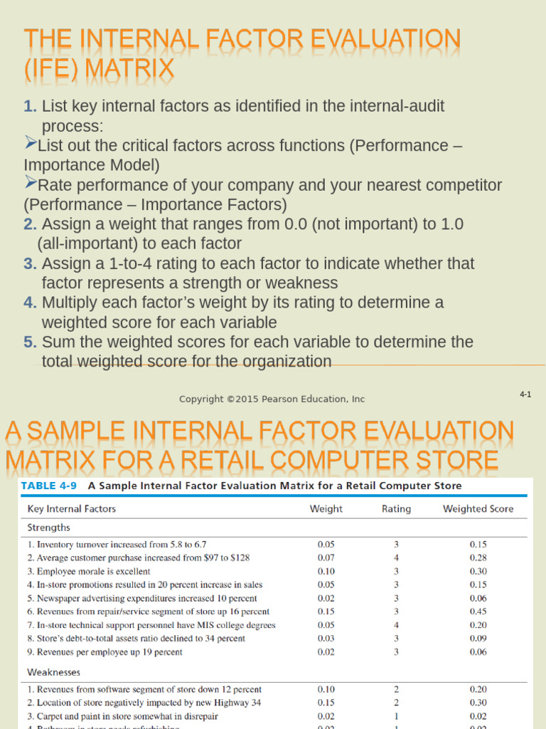 David Internal Analysis | PDF