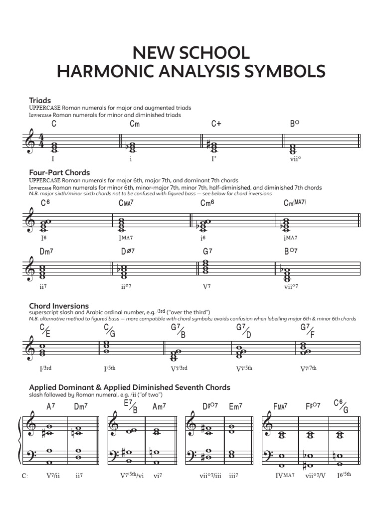 Harmonic Analysis Symbols Guide | PDF | Chord (Music) | Musical ...