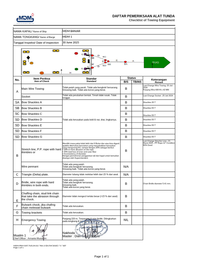 Checklist Alat Tunda Kapal 2025 | PDF