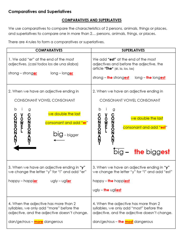 Rules for Comparatives & Superlatives | PDF | Linguistics | Languages