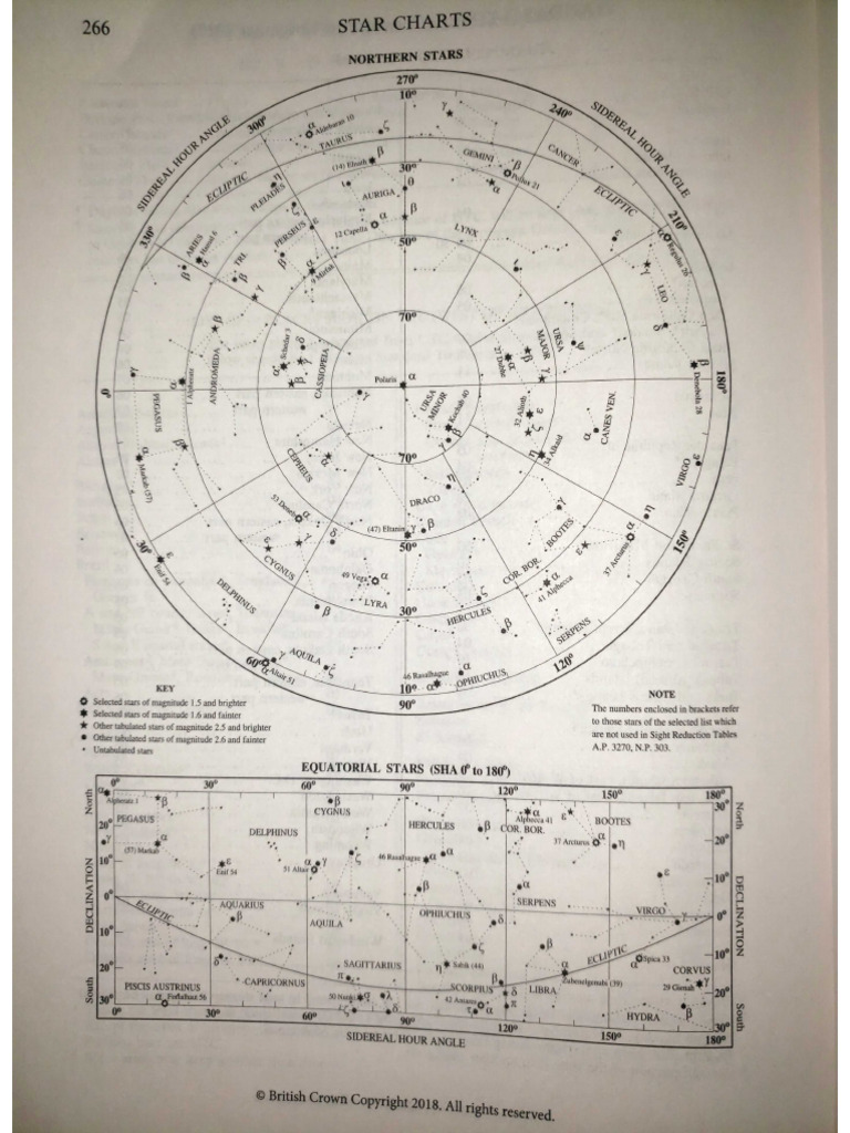 Star Charts | PDF