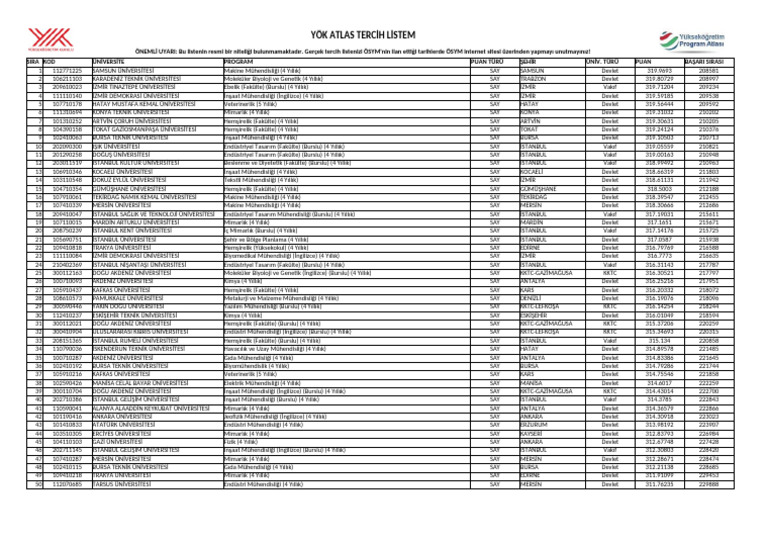 YÖK Atlas Tercih Listem - XLSX 5 | PDF