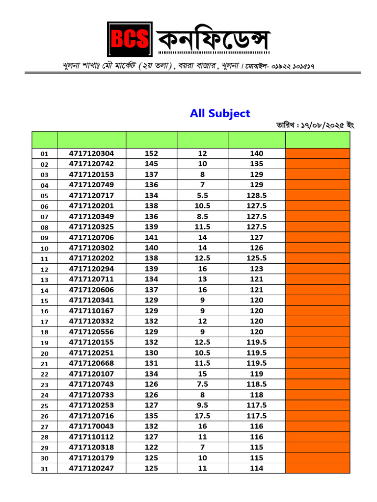 47th BCS Preliminary Exam Results 2025 | PDF