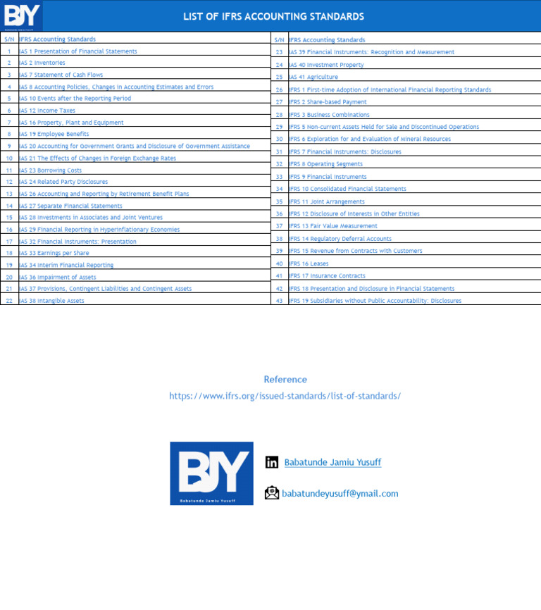List of IFRS Accounting Standards | PDF | International Financial ...
