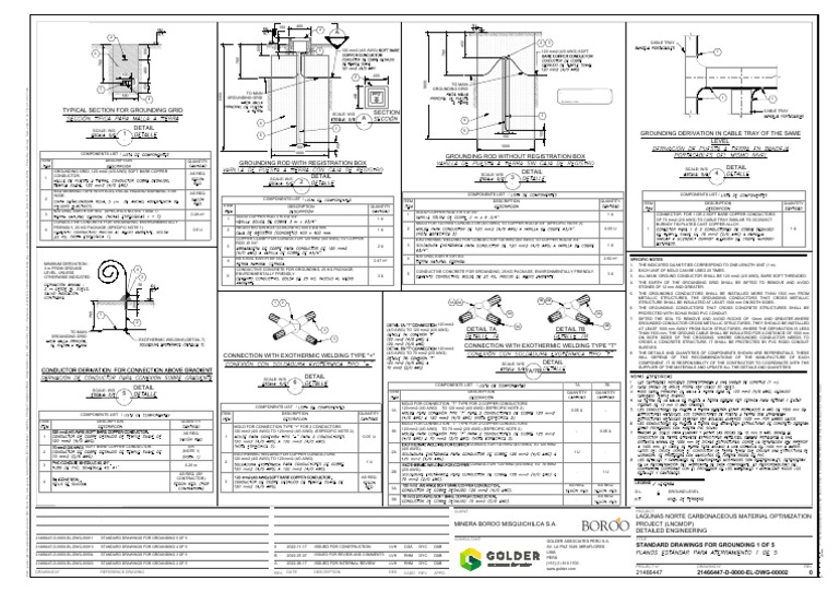 21466447-D-0000-EL-DWG-00002-0_Grounding | PDF | Copper | Electrical ...