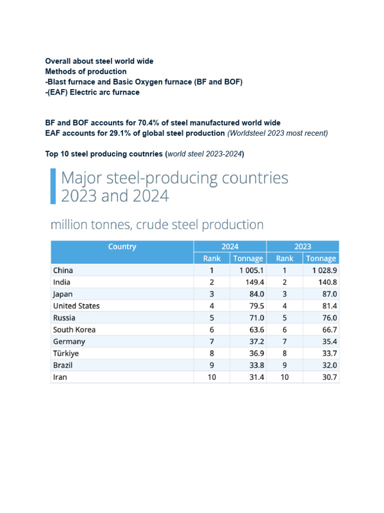 Steel | PDF | Steel | Steelmaking
