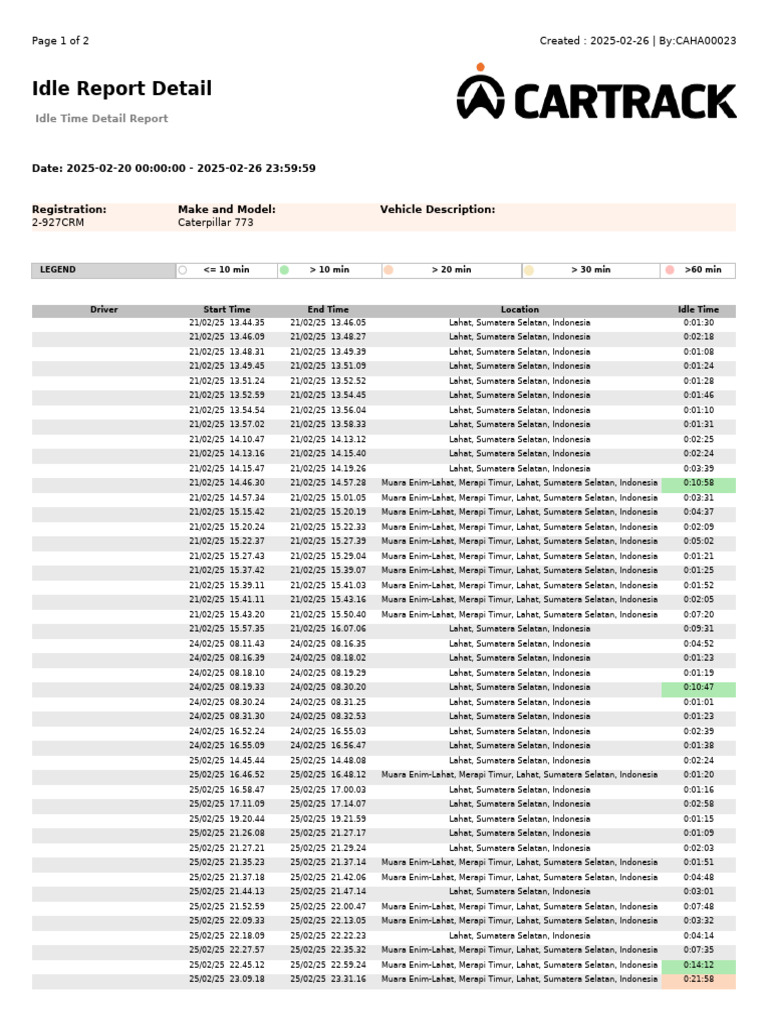 Caterpillar 773 Idle Time Report | PDF