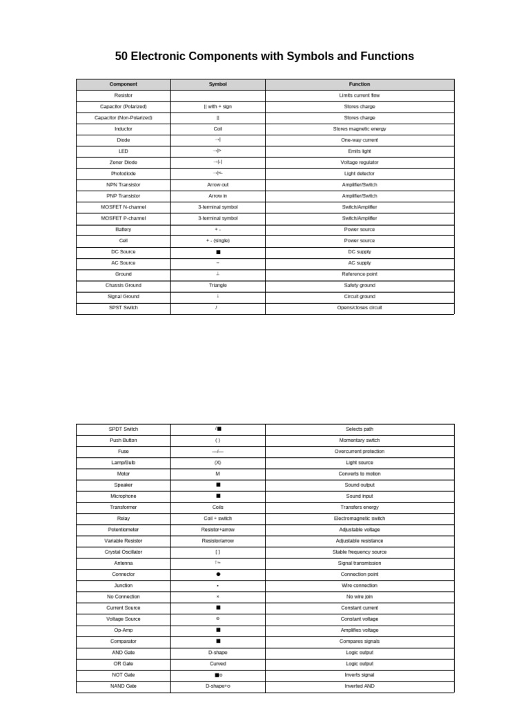 Electronic Component Symbols Guide | PDF | Inductor | Electronics