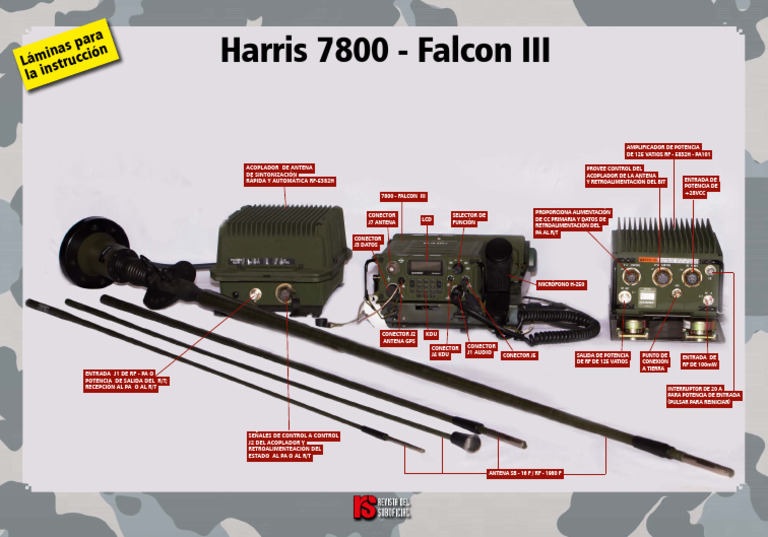 Acoplador Antena RF-5382H para Harris 7800 | PDF | Tecnología de sonido ...
