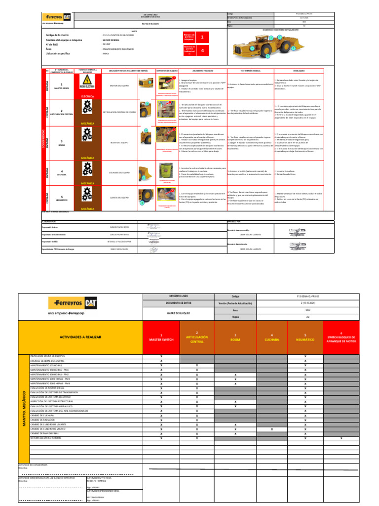 Matriz de Bloqueo - Scoop R2900G R3000H R2900XE R1600 - SC37 | PDF