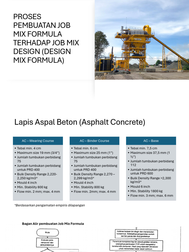 PROSES PEMBUATAN JOB MIX FORMULA | PDF
