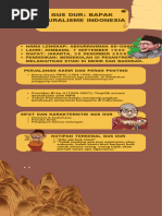 50 Tokoh Jil Indonesia | PDF