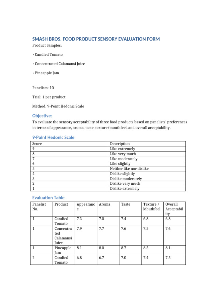 Sensory Evaluation of Food Products | PDF | Vegan Cuisine | Food ...