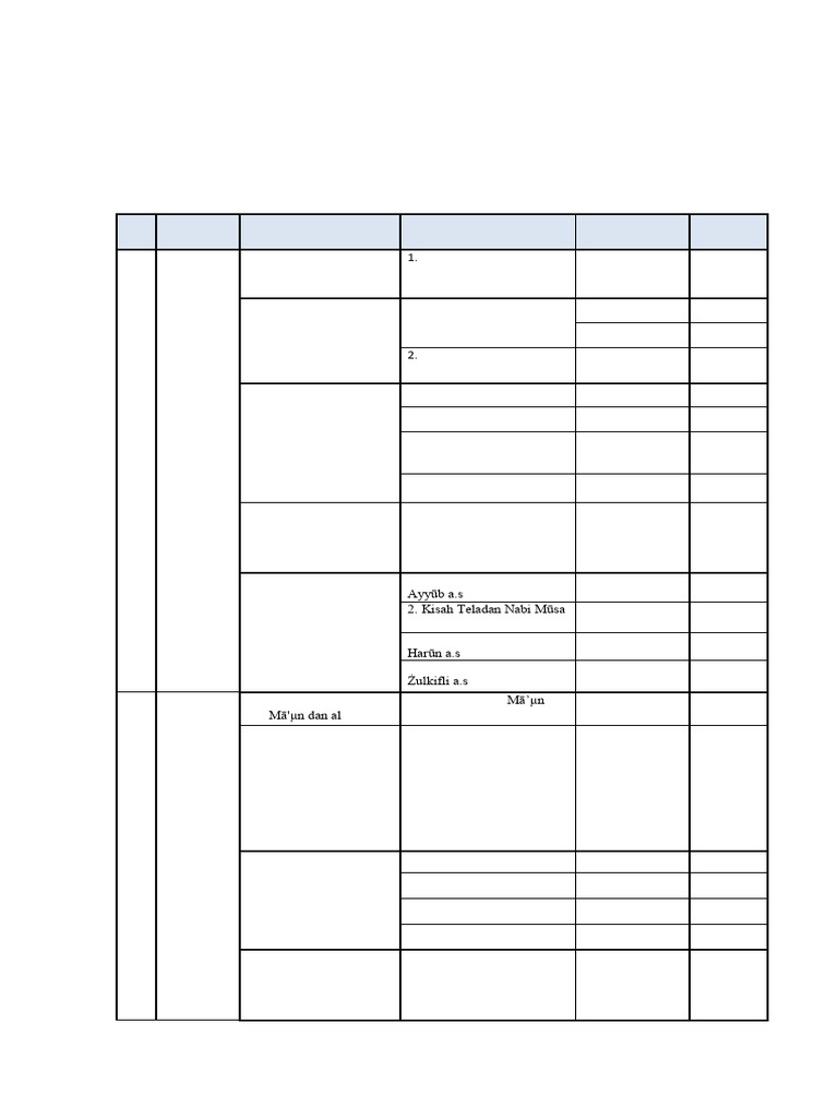 Protah Kelas 4 | PDF