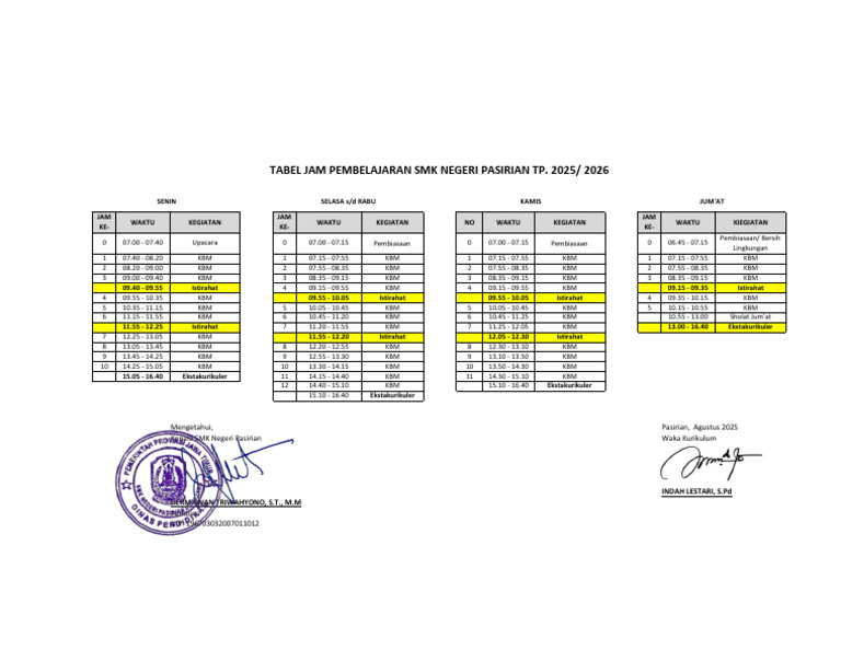 Tabel Jam Baru | PDF
