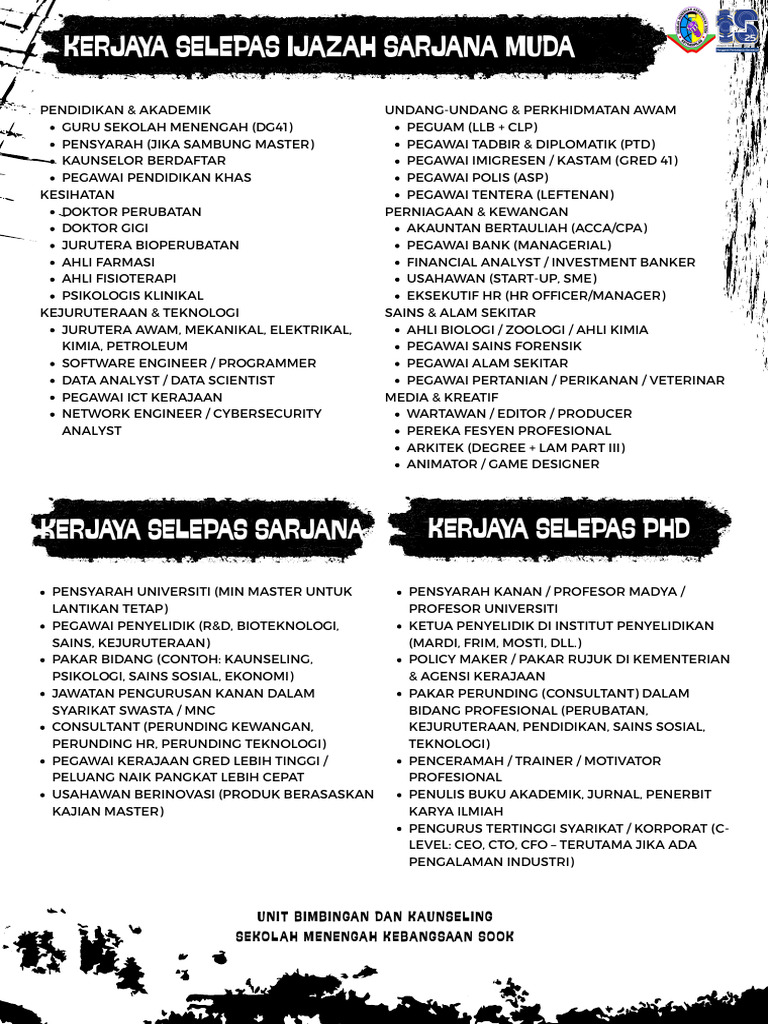 Hala Tuju Selepas Belajar | PDF