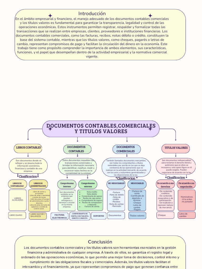 Mapa Mental Documentos Contables | PDF | Contabilidad | Negocios económicos