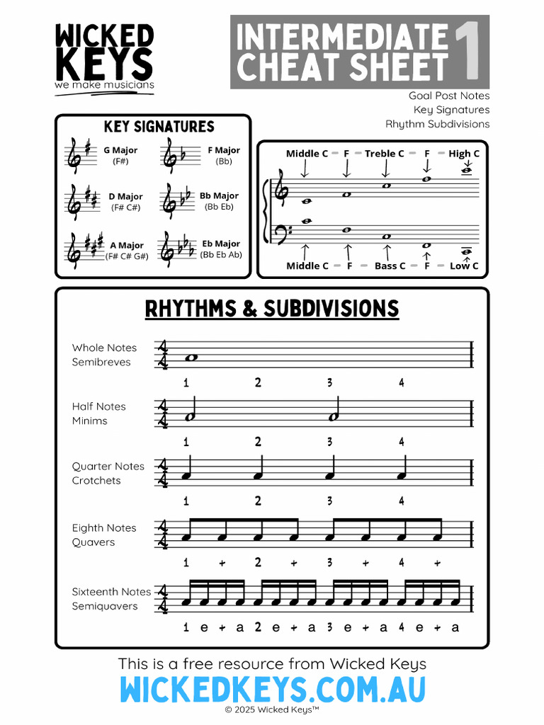 Intermediate Cheat Sheet (WICKED KEYS) | PDF