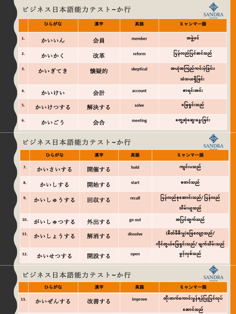 Busiess Japanese Vocab Ka Line | PDF