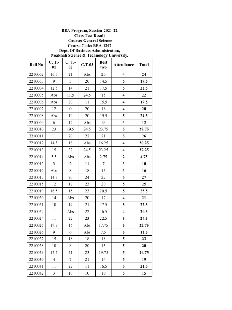 BBA General Science Test Results 2021-22 | PDF