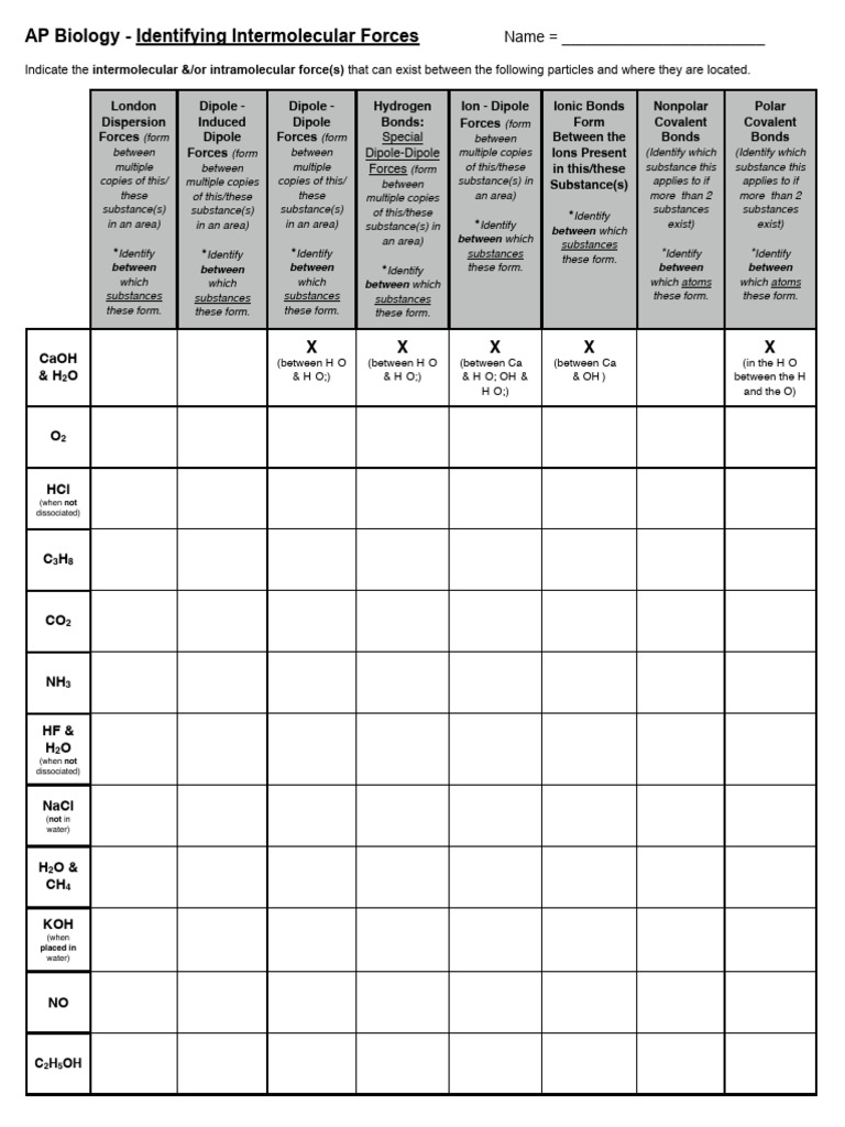 AP Biology: Intermolecular Forces Guide | PDF | Intermolecular Force ...