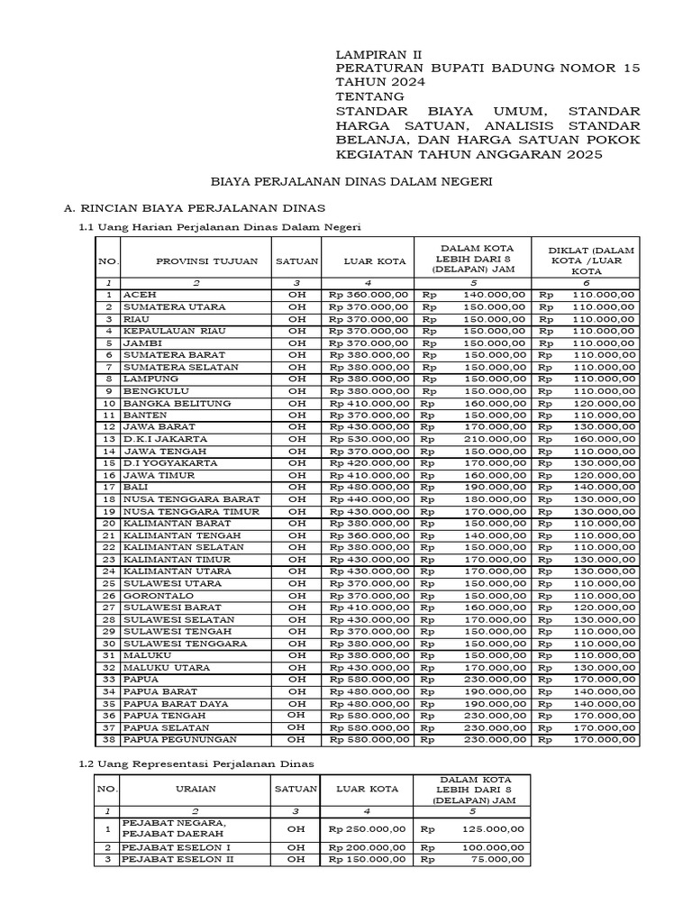 LAMPIRAN II Biaya Perjalanan Dinas | PDF