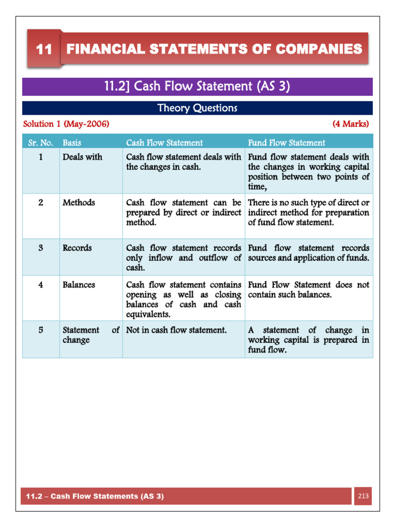 Cash Flow Statements Explained (AS 3) | PDF | Cash Flow Statement ...