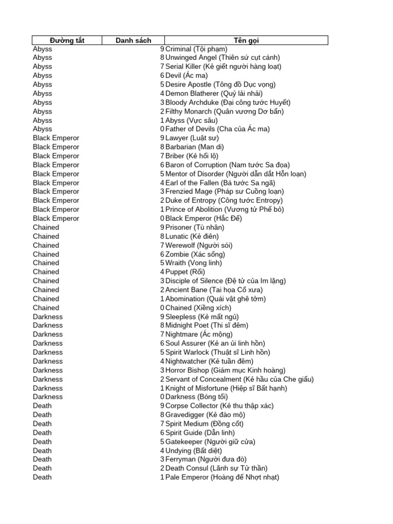 Lotm 22 Pathways Sequences Vi Notes | PDF