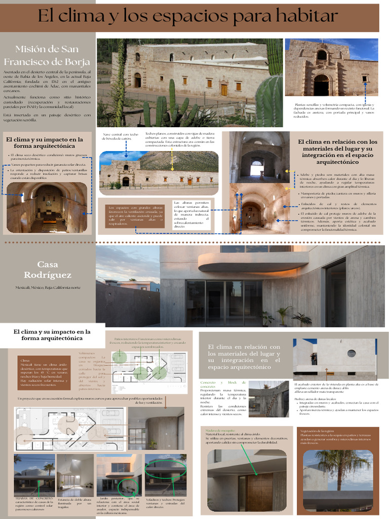 El Clima y Los Espacios para Habitar-Seco Desertico | PDF | Clima ...