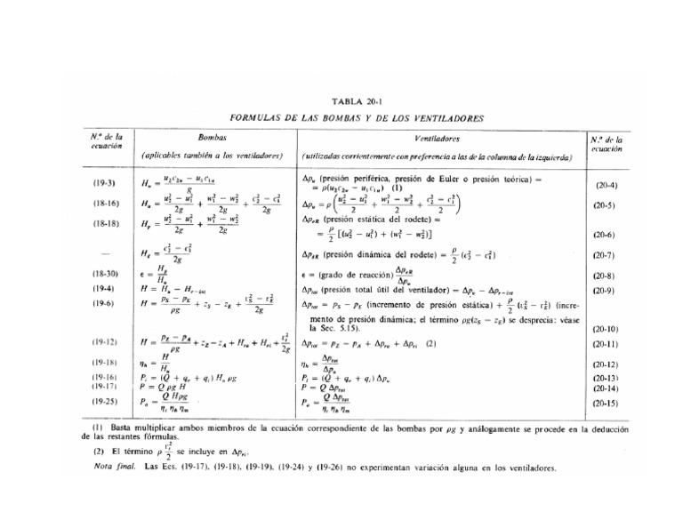 Formulas Ventiladores | PDF