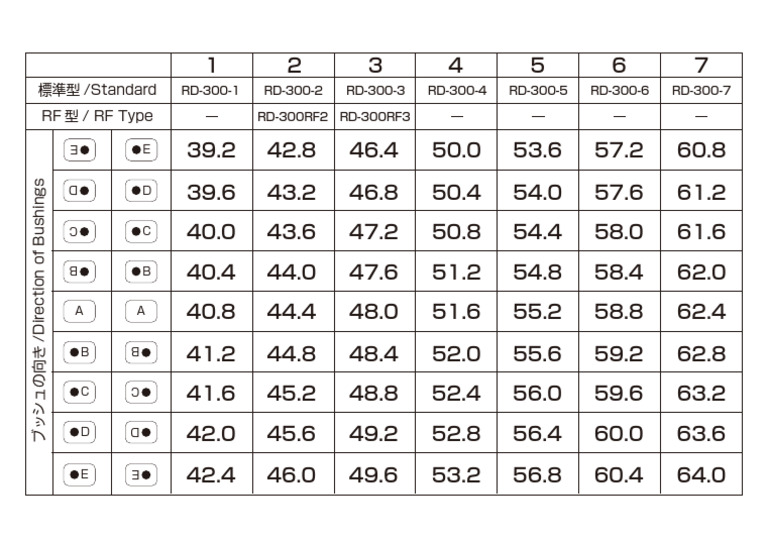 Reve D RDX Toe Angle Chart | PDF