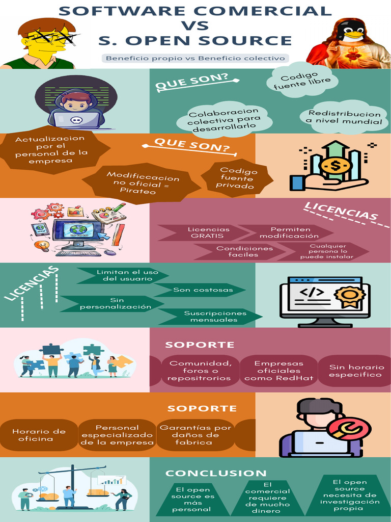 Infografia Comercial Vs Open Source | PDF | Tecnologías de la ...