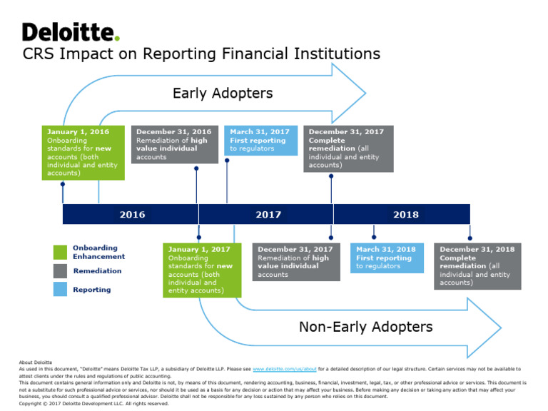 Us Tax Crs Impact On Reporting Financial Institutions | PDF | Business